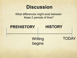 Prehistory_History & BC_AD Timeline Notes.ppt