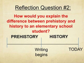 Prehistory_History & BC_AD Timeline Notes.ppt