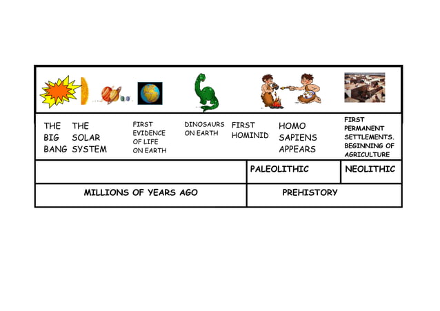 Prehistory timeline | PDF