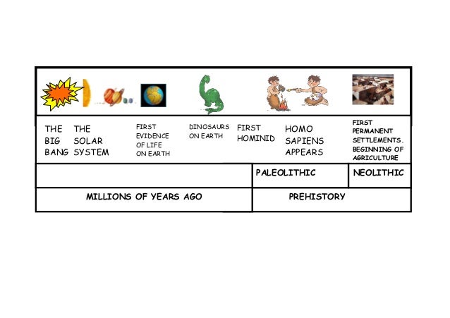 Paleolithicneolithic Timeline Timetoast Timelines