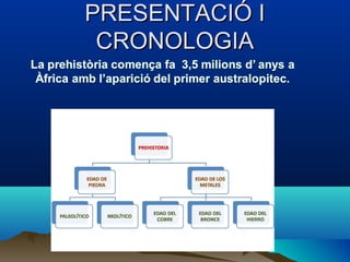 Prehistòria | PPT
