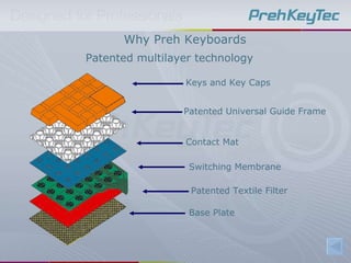 PrehKeyTec Application Specific Keyboards | PPT