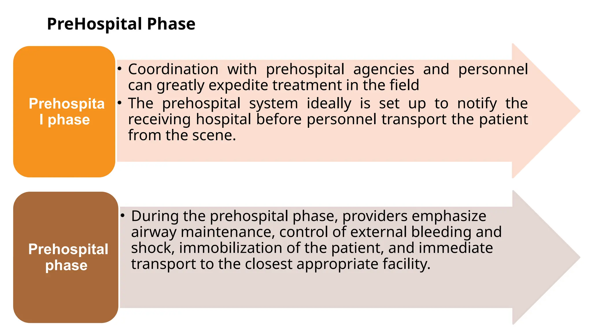 Prehospital and Intrahospital Management Trauma Patient.pptx