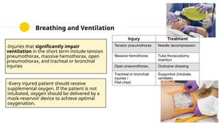 Prehospital and Intrahospital Management Trauma Patient.pptx