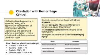 Prehospital and Intrahospital Management Trauma Patient.pptx