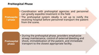Prehospital and Intrahospital Management Trauma Patient.pptx