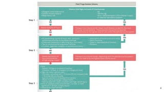 Prehospital and Intrahospital Management Trauma Patient.pptx
