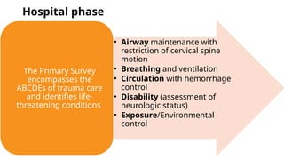 Prehospital and Intrahospital Management Trauma Patient.pptx