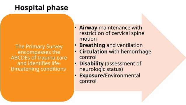 Prehospital and Intrahospital Management Trauma Patient.pptx
