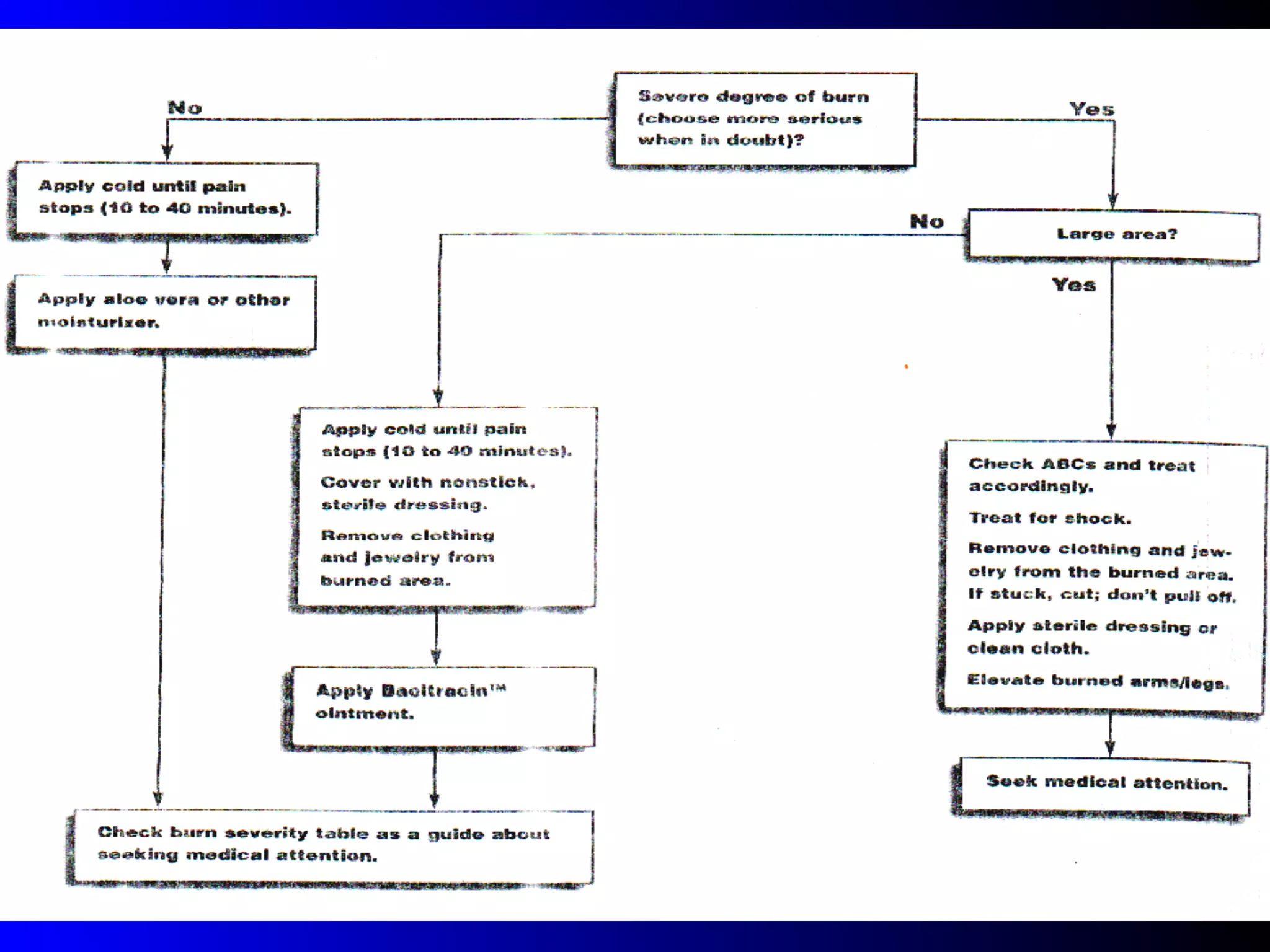 Prehospital burns | PDF | First Aid | Injuries