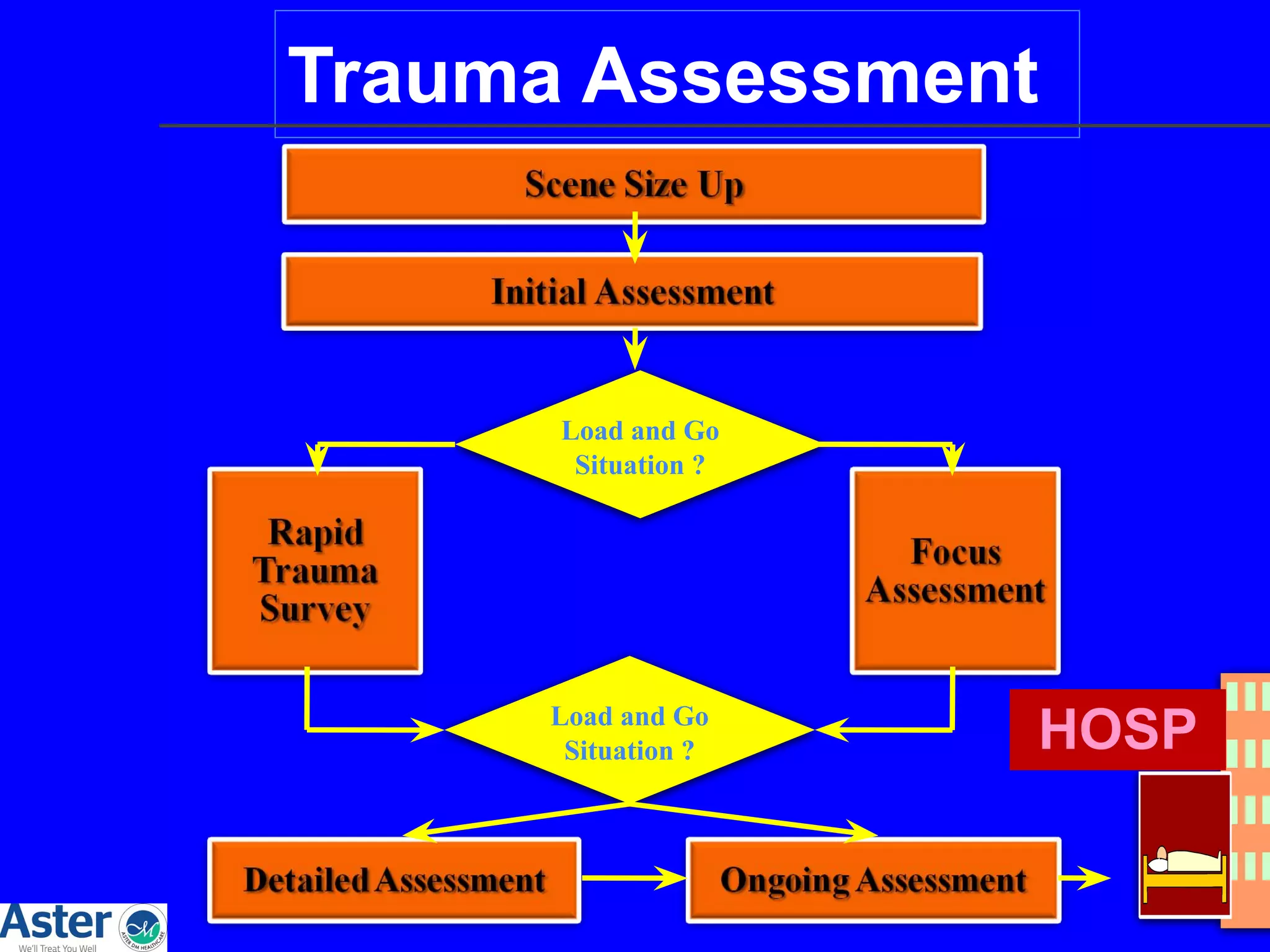 Prehospital care 'n' trauma life support | PDF