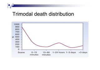 Prehospital care of severe head trauma abstract manion | PDF