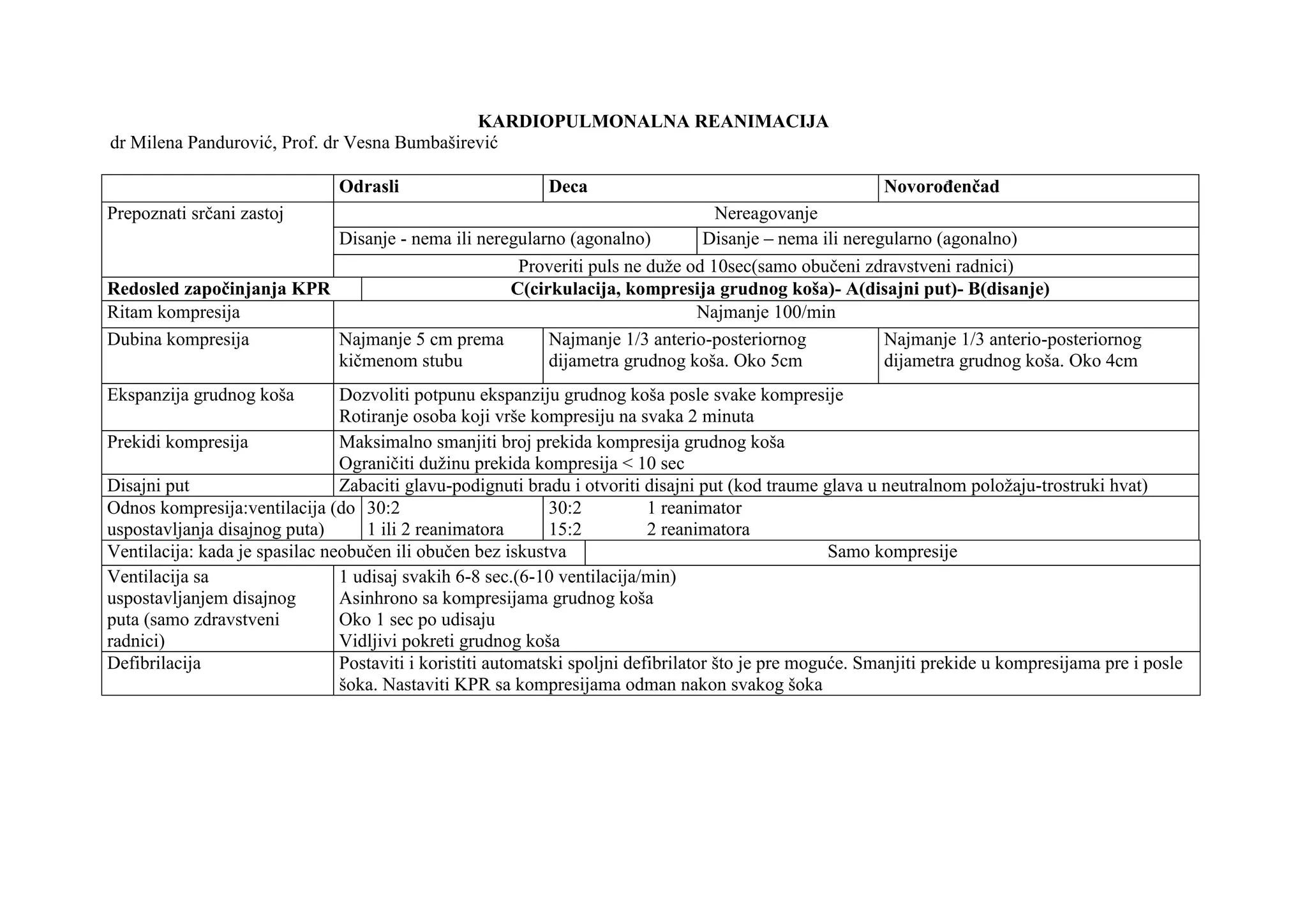 Prehospitalna urgentna stanja vodič za lečenje i dijagnostikovanje | PDF