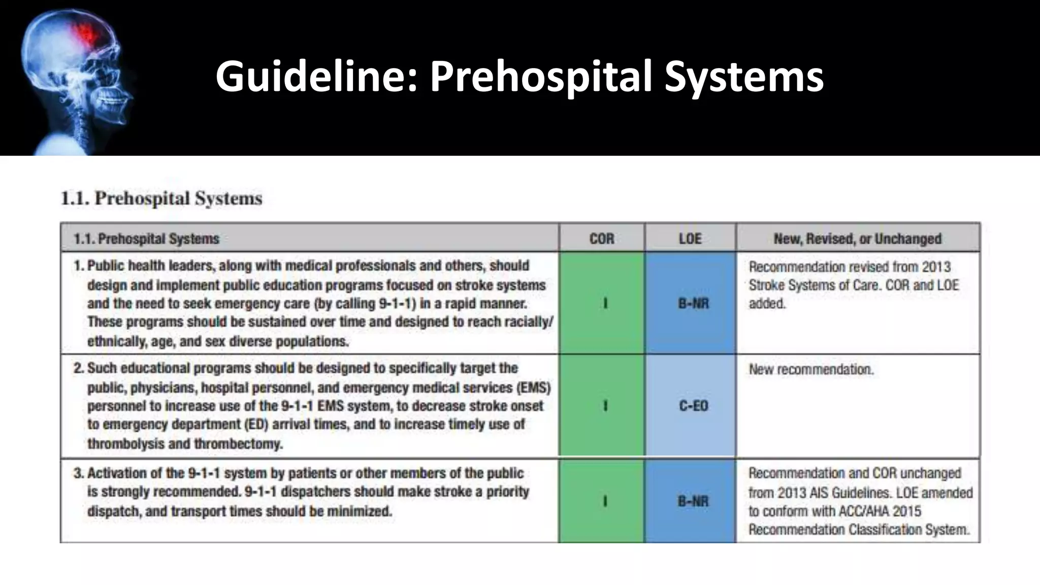 Prehospital Stroke Care | PPTX