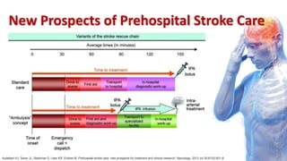 Prehospital Stroke Care | PPTX