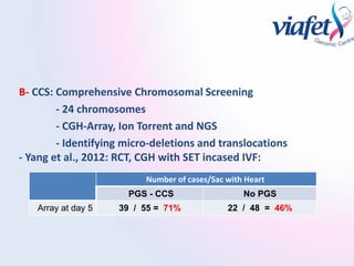 Preimplantation Genetic Testing-Viafet | PPTX