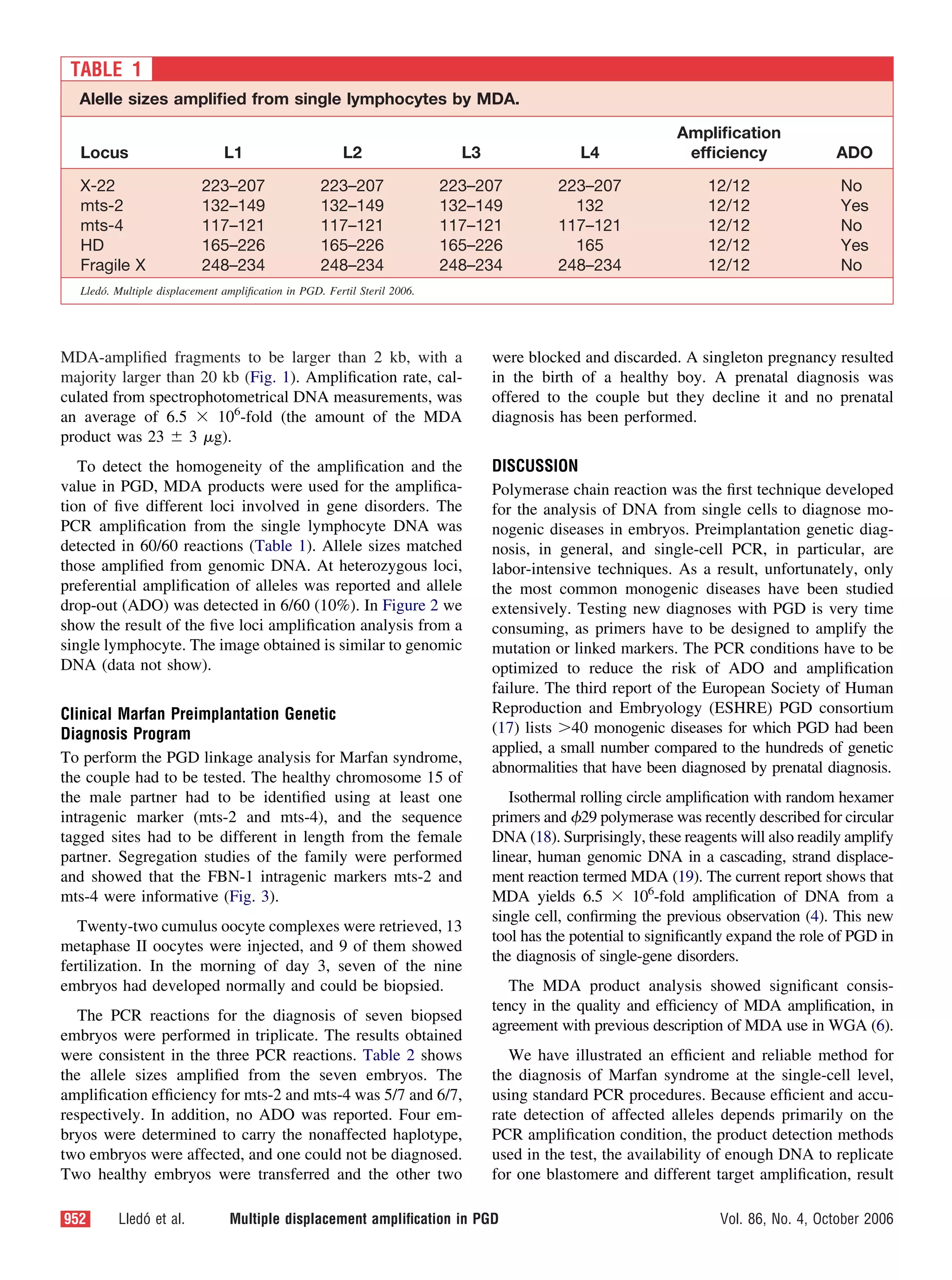 Preimplantation genetic diagnosis_of_marfan_syndrome_using_multiple ...