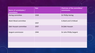 Pre independent education commissions in india | PPTX