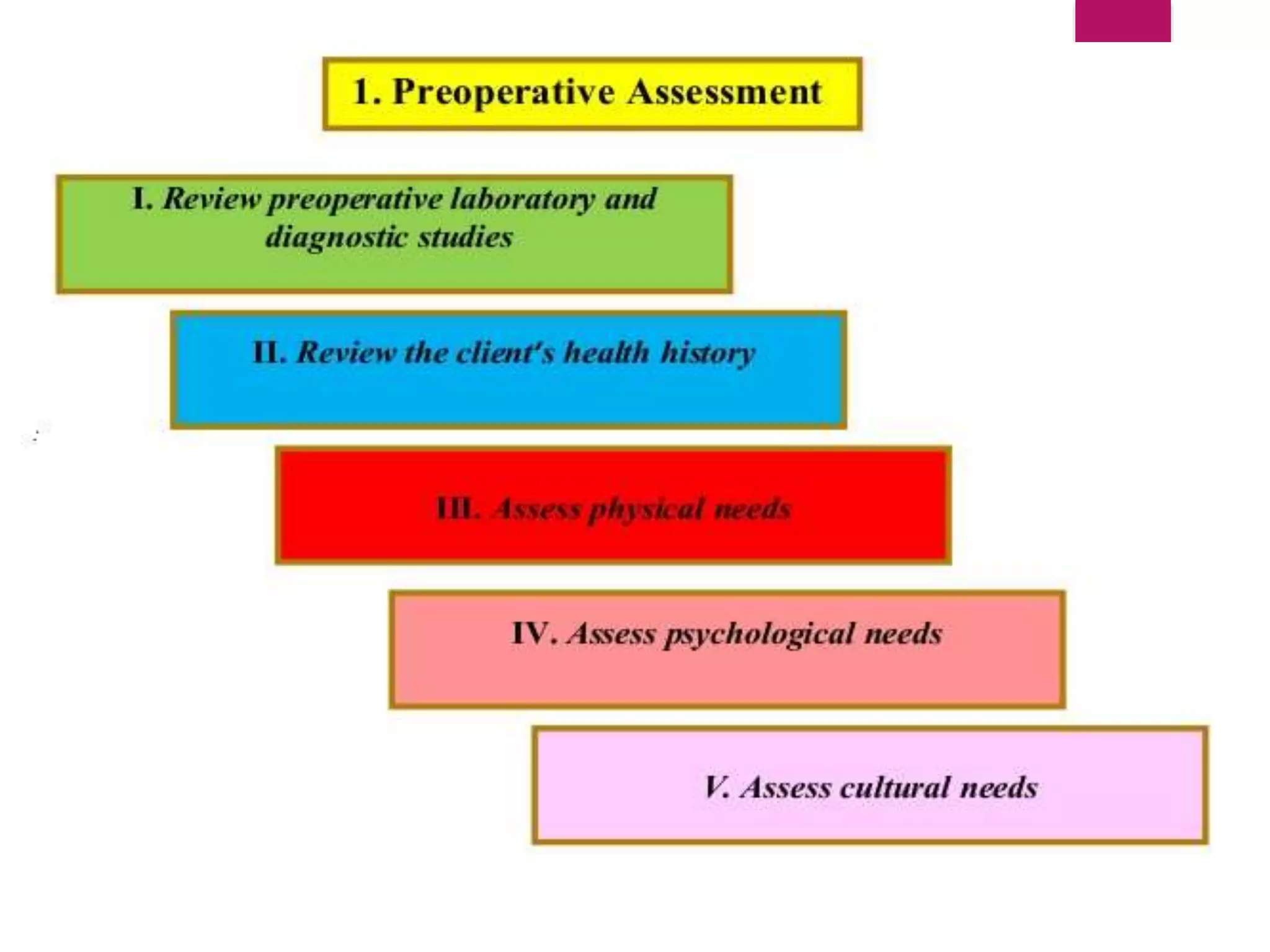 Pre Intra and Post Operative Care.pptx
