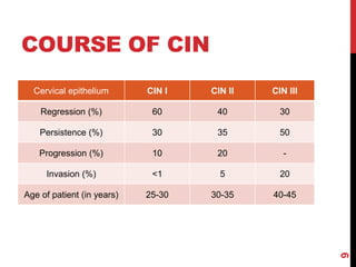 Preinvasive lesion of ca cervix(CIN) | PPTX