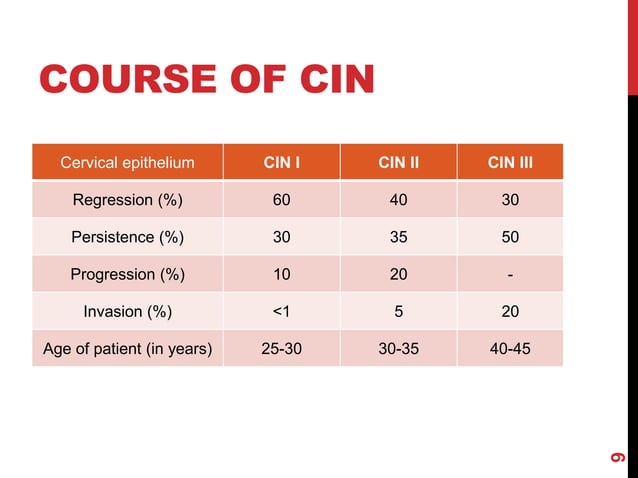 Preinvasive lesion of ca cervix(CIN) | PPTX