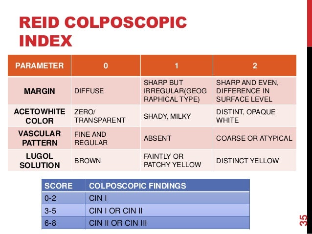 Preinvasive lesion of ca cervix(CIN)