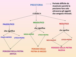 Preistoria 1 | PPT