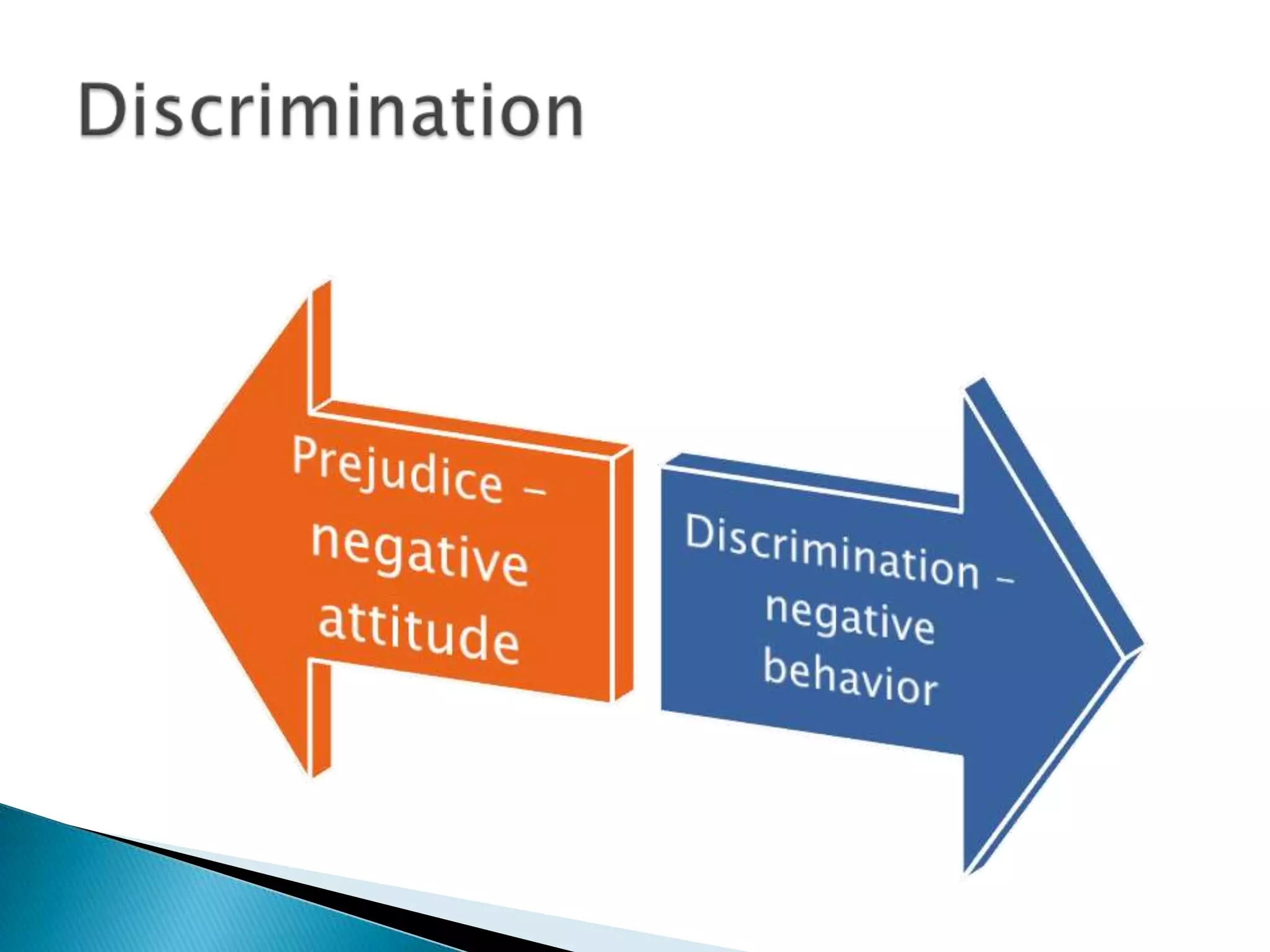 Prejudice (Social Psychology) | PPTX