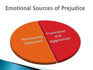 Prejudice (Social Psychology) | PPTX