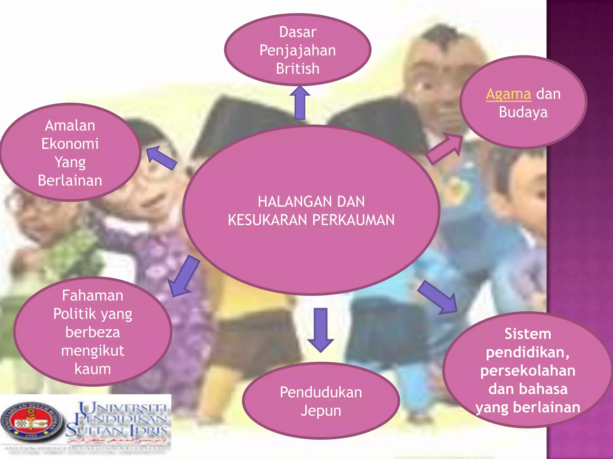 Prejudis dan prasangka perkauman ialah racun perpaduan kebangsaan | PPTX