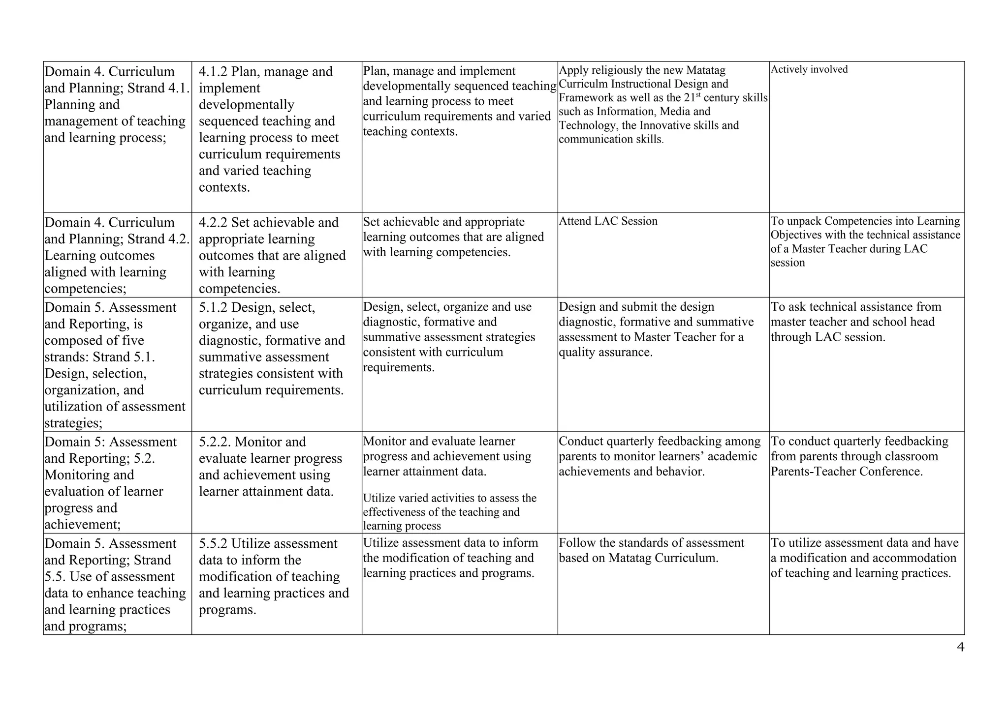 Final_MATATAG-WAP Department of Education | DOCX | Professional School ...