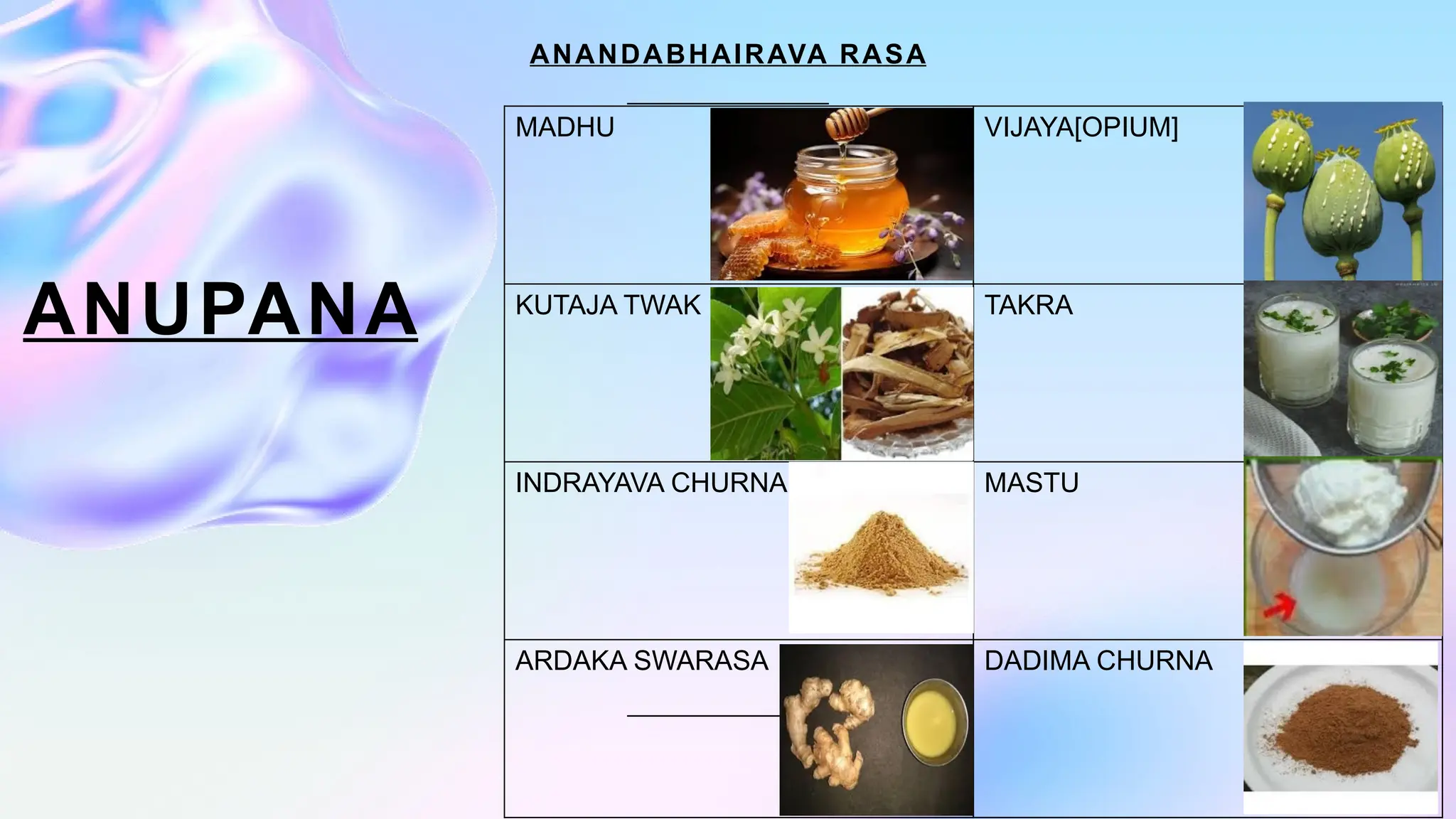 a ayurvedic formulation ANAND BHAIRAV RASA.pptx