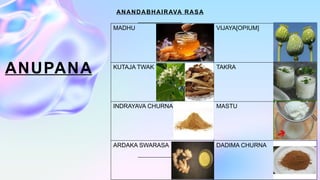 a ayurvedic formulation ANAND BHAIRAV RASA.pptx