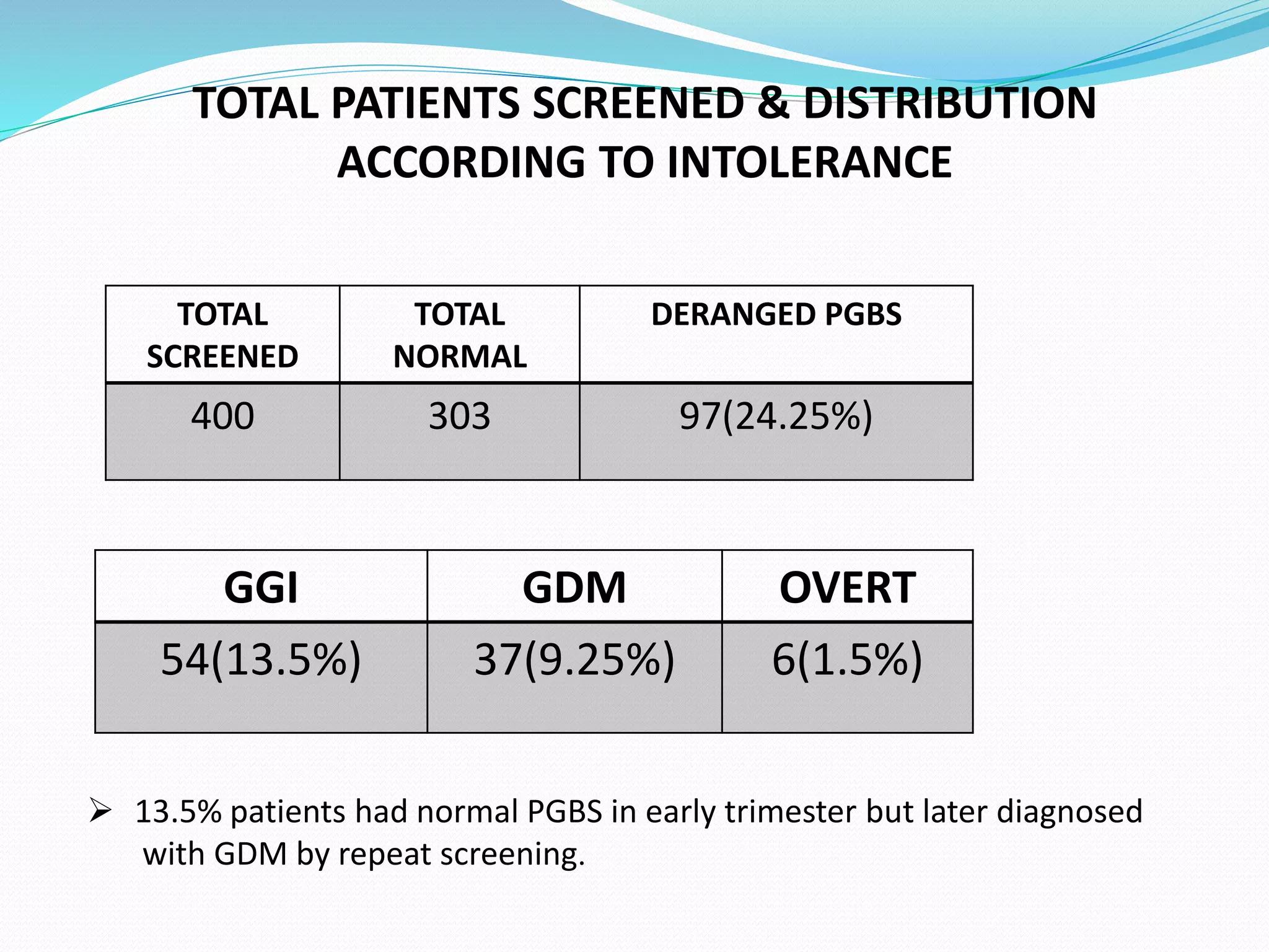 Universal screening for gestational diabetes by DIPSI test by Dr ...