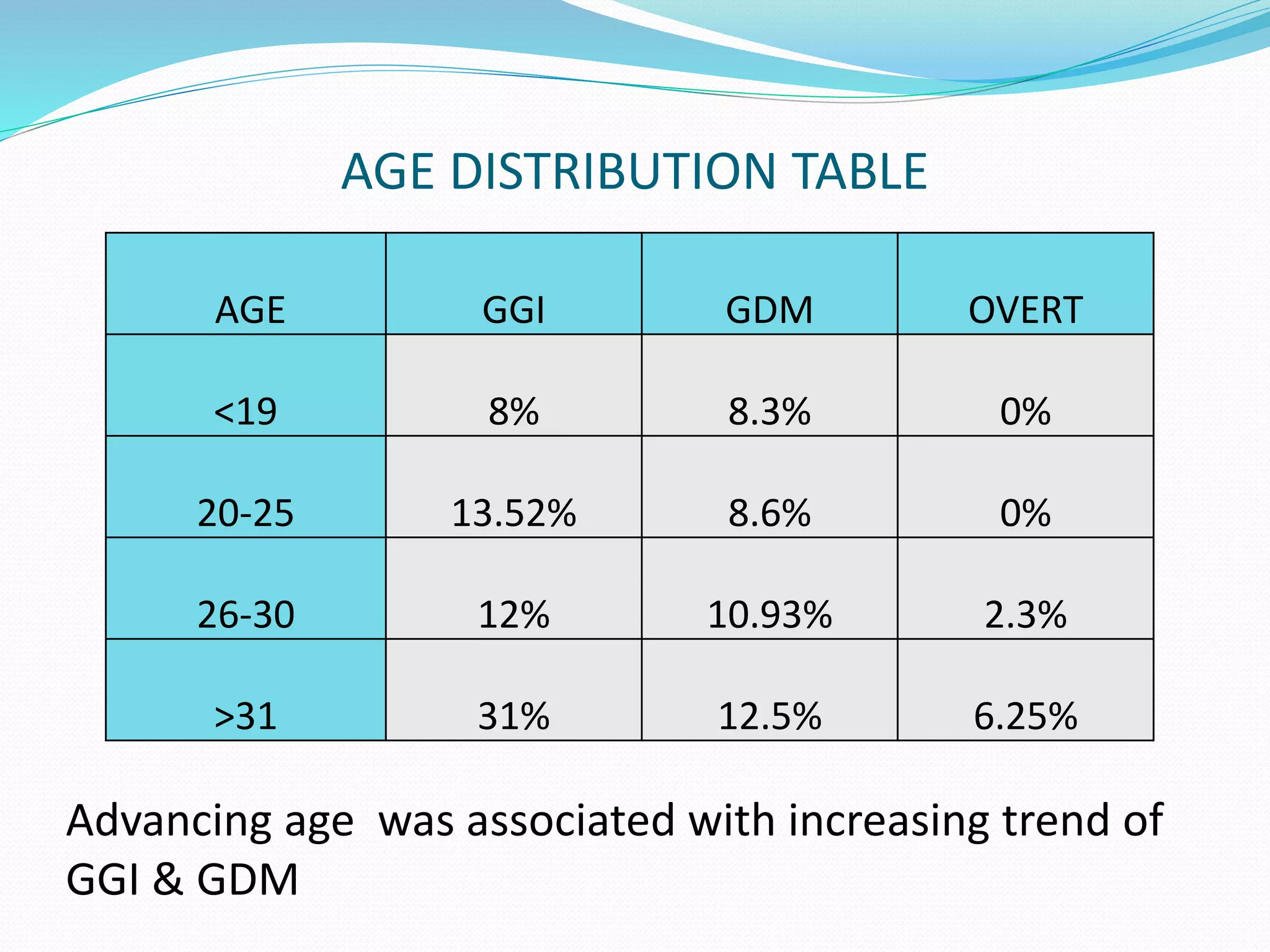 Universal screening for gestational diabetes by DIPSI test by Dr ...