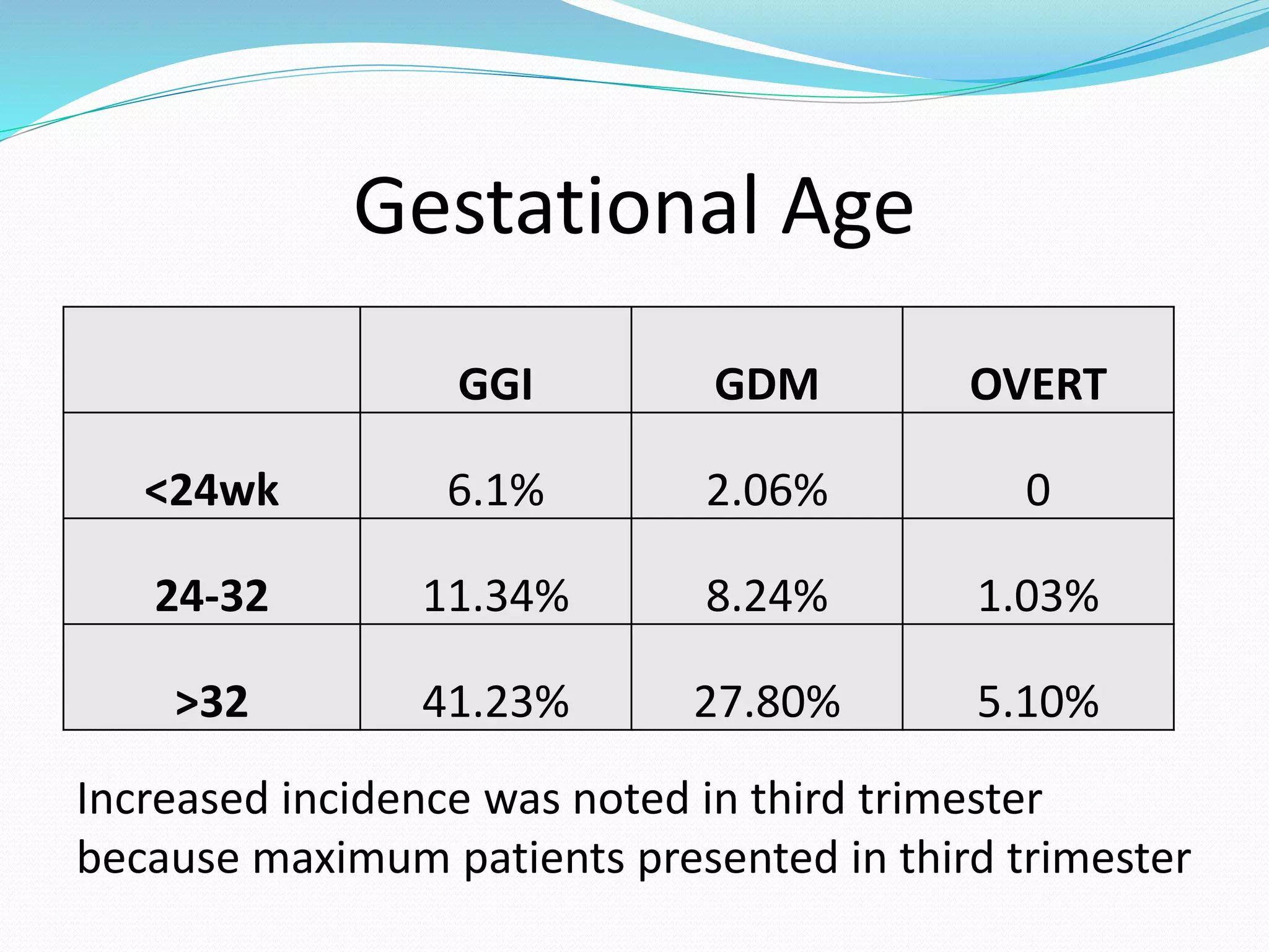 Universal screening for gestational diabetes by DIPSI test by Dr ...