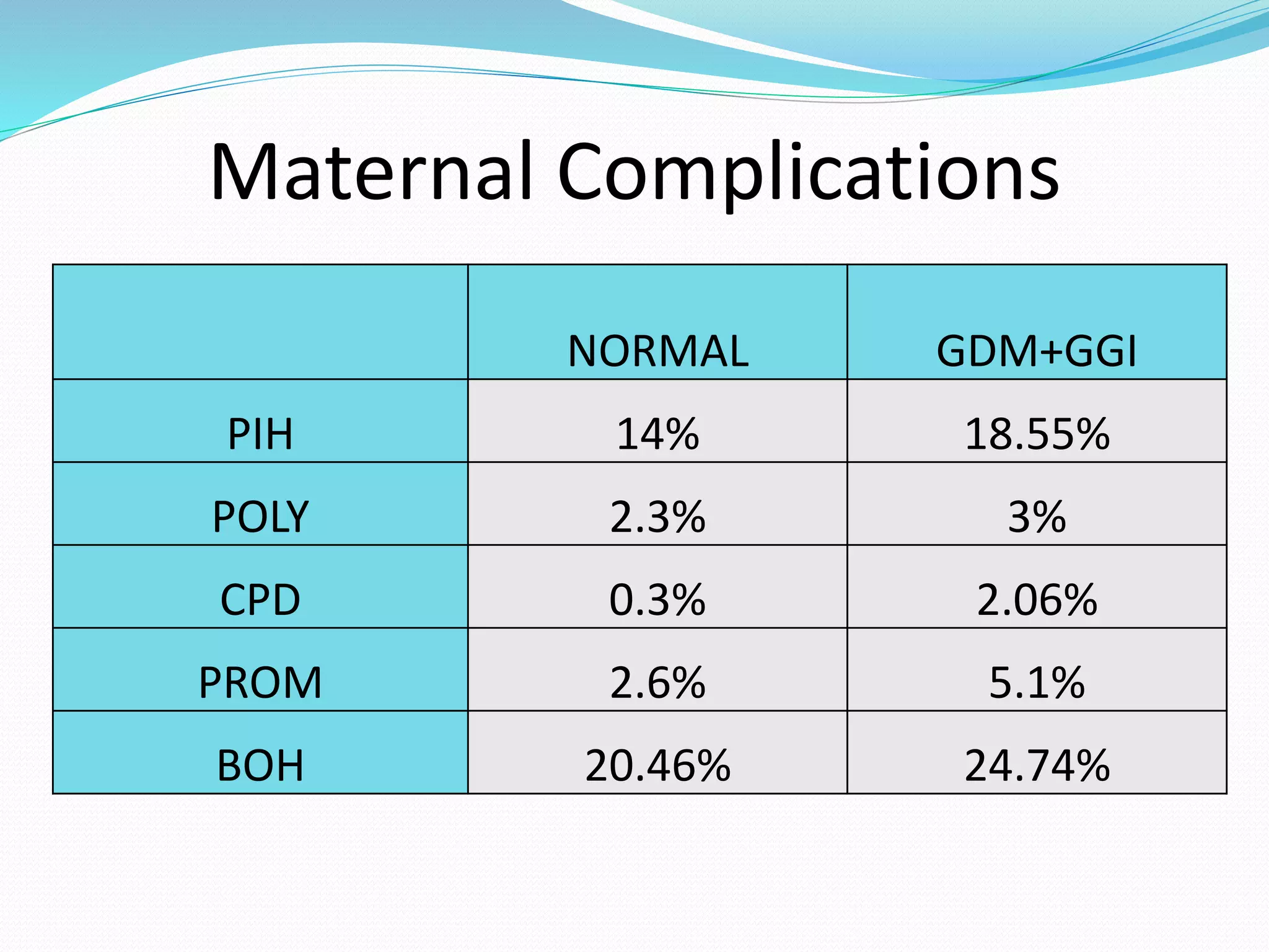 Universal screening for gestational diabetes by DIPSI test by Dr ...