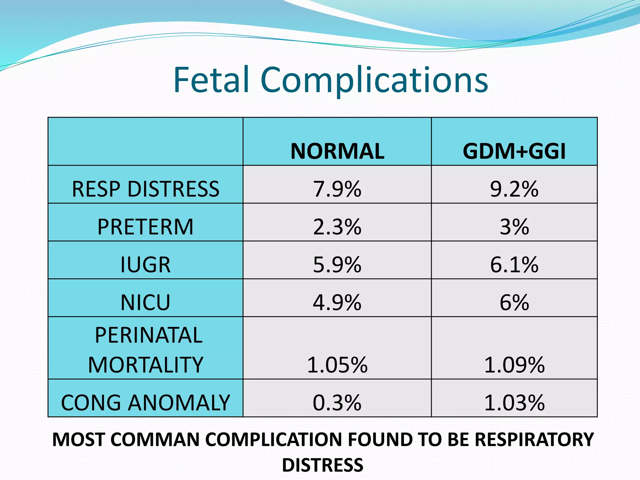 Universal screening for gestational diabetes by DIPSI test by Dr ...