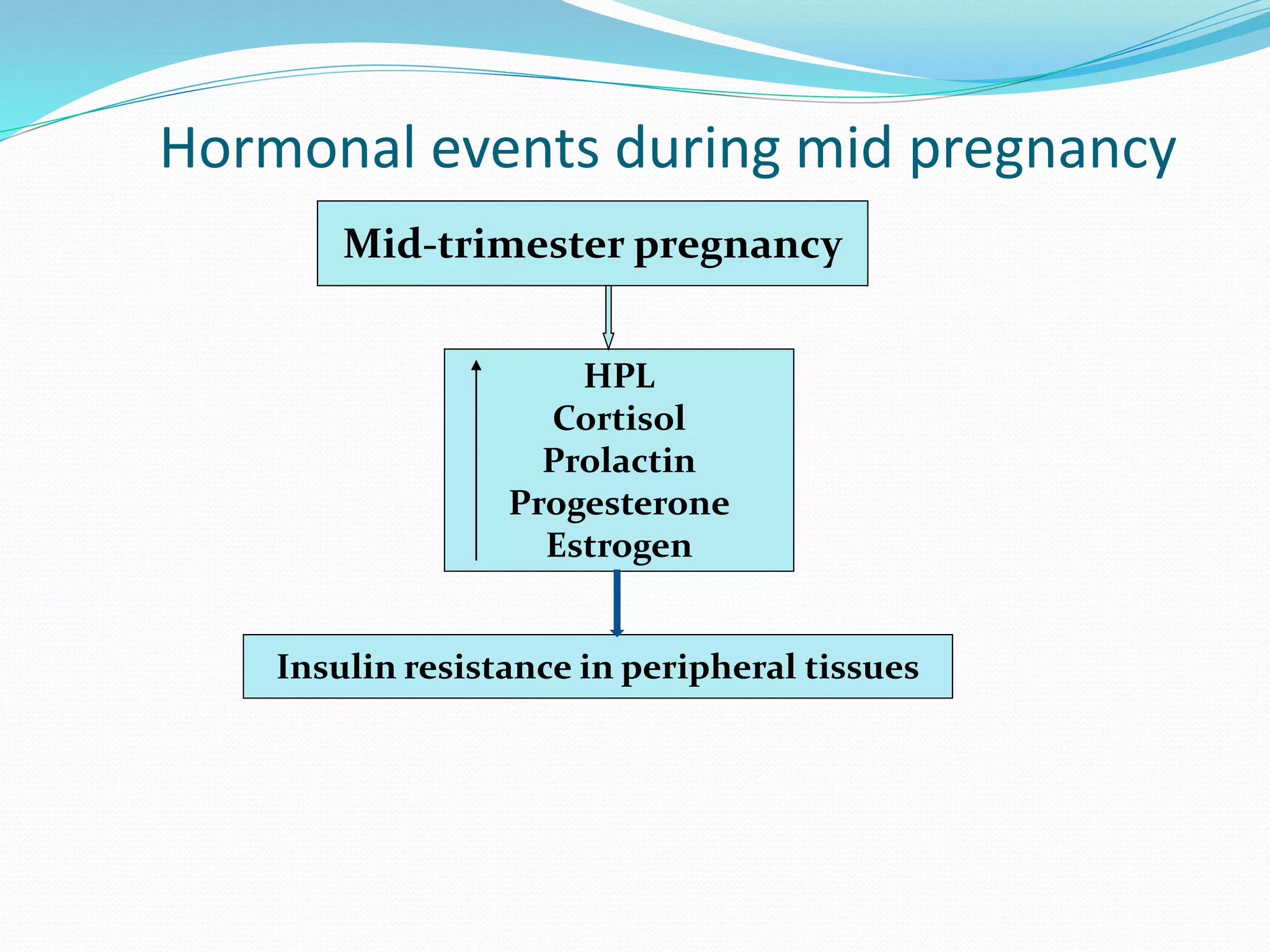 Universal screening for gestational diabetes by DIPSI test by Dr ...