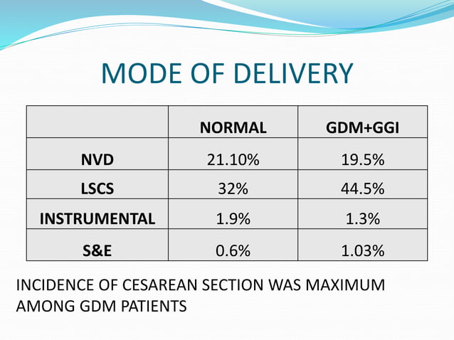 Universal screening for gestational diabetes by DIPSI test by Dr ...
