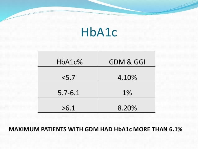 Universal screening for gestational diabetes by DIPSI test by Dr.Prek…