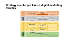 Prelaunch digital marketing example | PPTX