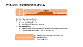 Prelaunch digital marketing example | PPTX
