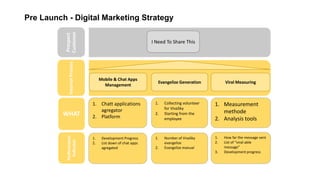 Prelaunch digital marketing example | PPTX