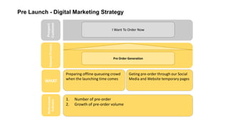 Prelaunch digital marketing example | PPTX