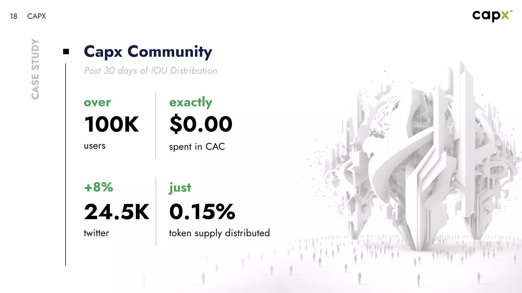 Pre-launch token distribution by Capx.pdf