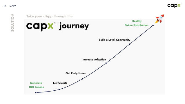 Pre-launch token distribution by Capx.pdf