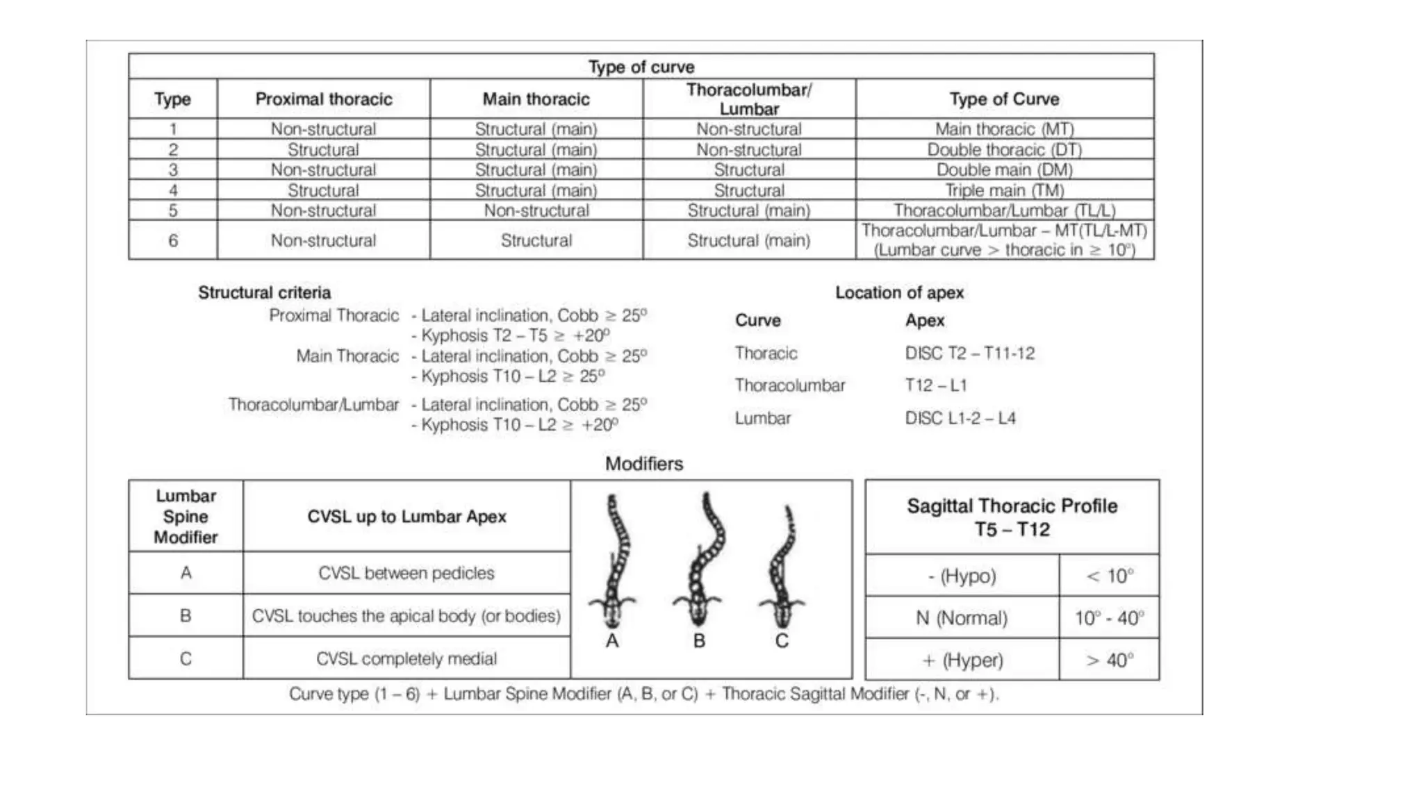 Pre lenke scoliosis classification.pptx