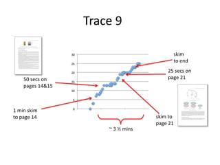 Trace Analysis - early results | PPTX