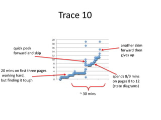 Trace Analysis - early results | PPTX